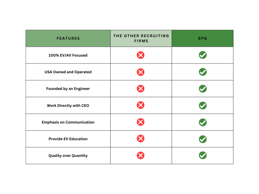 EPG - The #1 Electric Vehicle Recruiting Firm - EPG